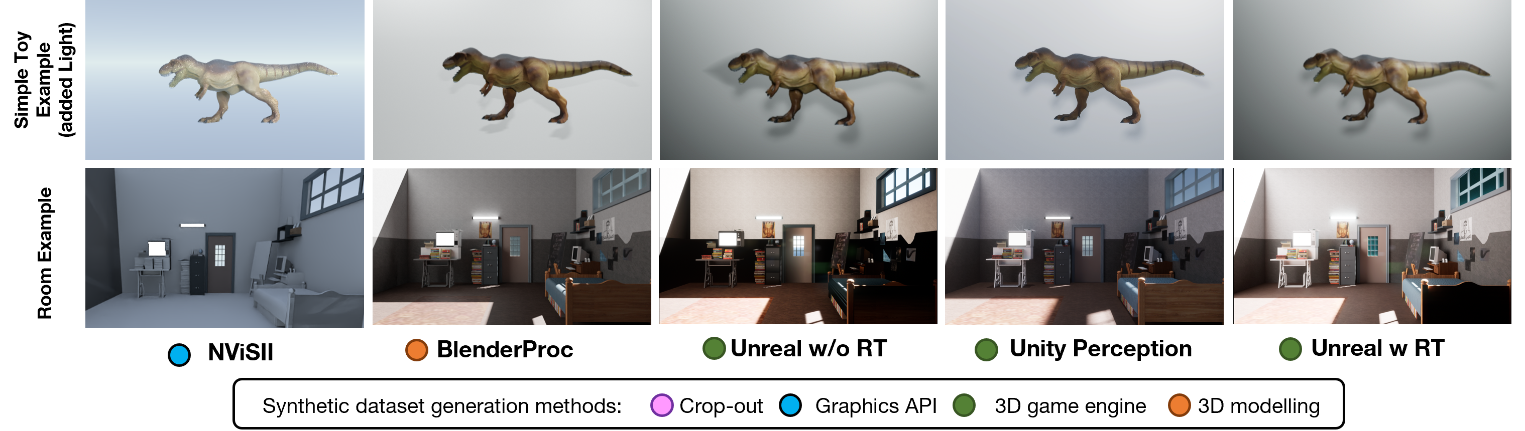 Indoor synthetic data generation: A systematic review | HEX Lab