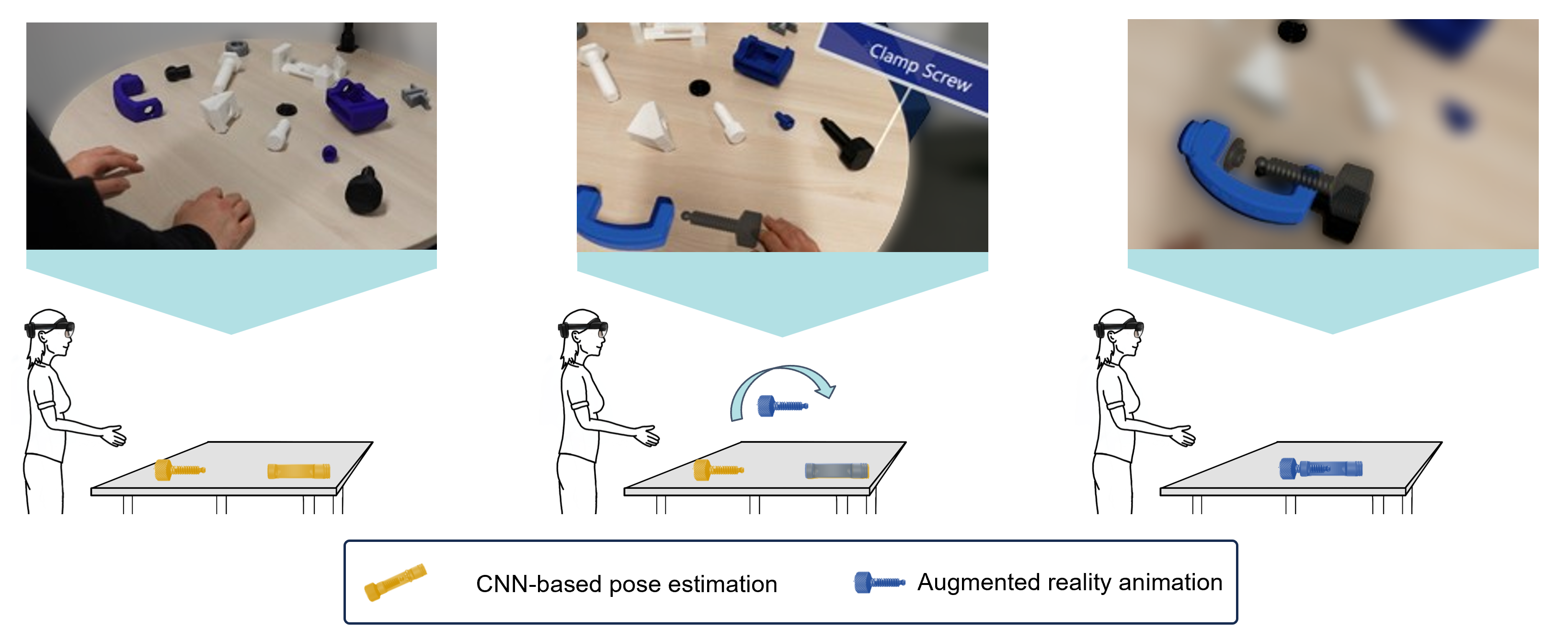 Visual Guidance for Assembly Processes | HEX Lab